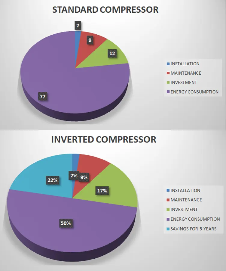 Industrial Aircompressor :: Sun Stellar Venture Pvt. Ltd.